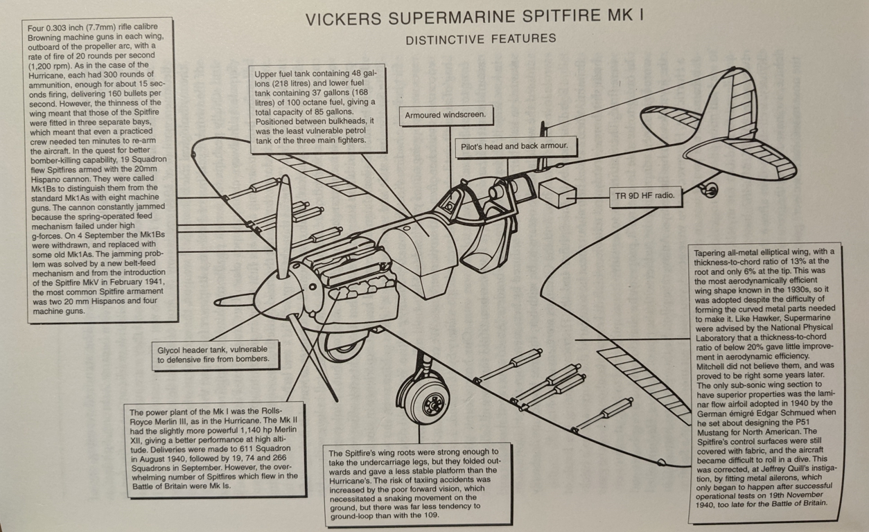 Supermarine Spitfire - Curiosity