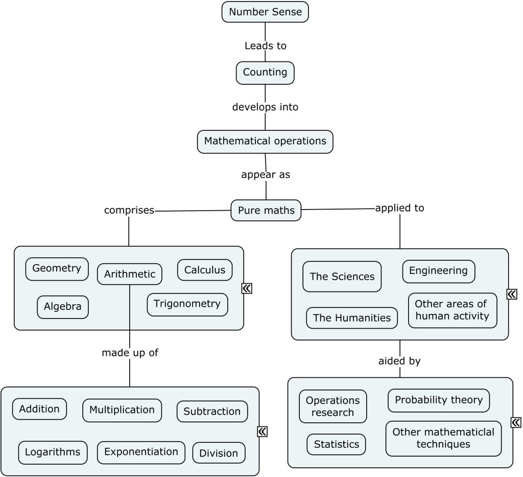 Calculators - Curiosity